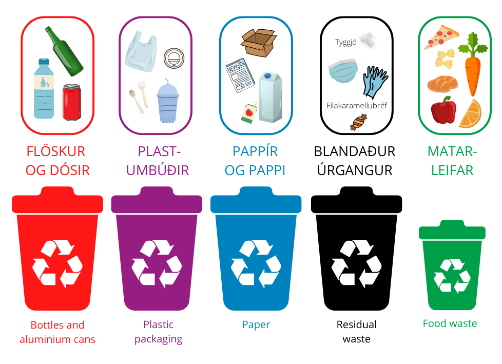 Sorpflokkunarkerfi Háskóla Íslands | Háskóli Íslands